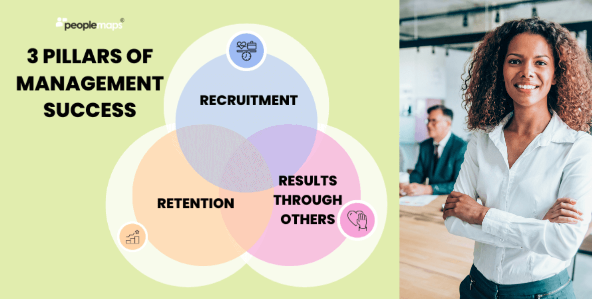 your Management Style 3 pillares of management success diagram | Online ...